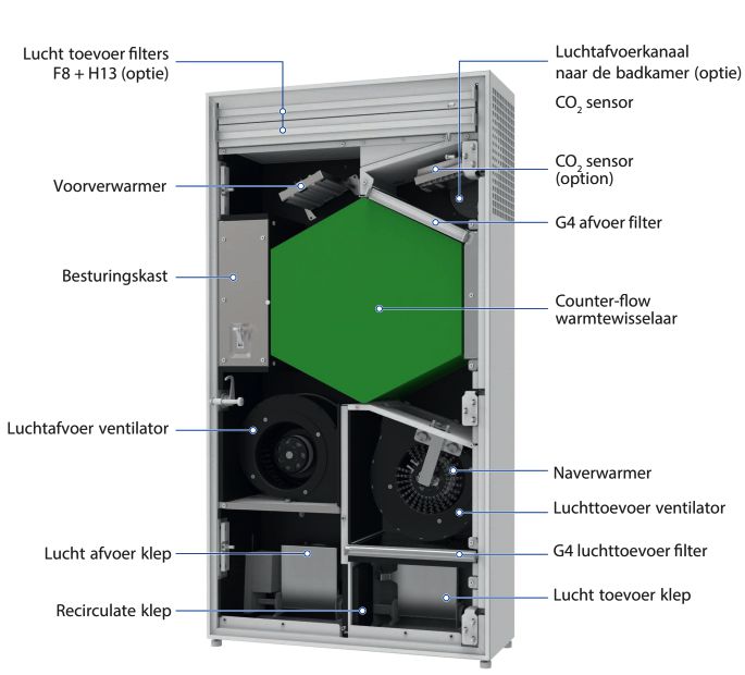 Ventilatie unit type Micra 200 E ERV WiFi | Air-Transfer BV